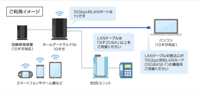 SoftBank 光 10G HGW(XG-100NE)不具合？