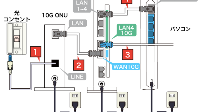 SoftBank光 10G XG-100NE(HGW)がリンクダウンを繰り返す